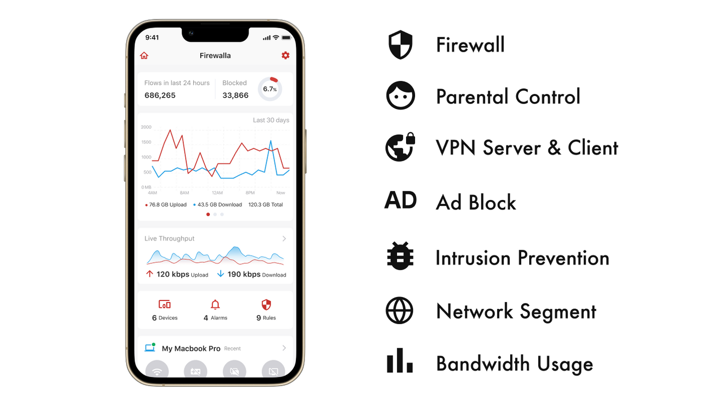 Firewalla Gold SE: Multi-Gigabit Cyber Security Firewall & Router Prot ...