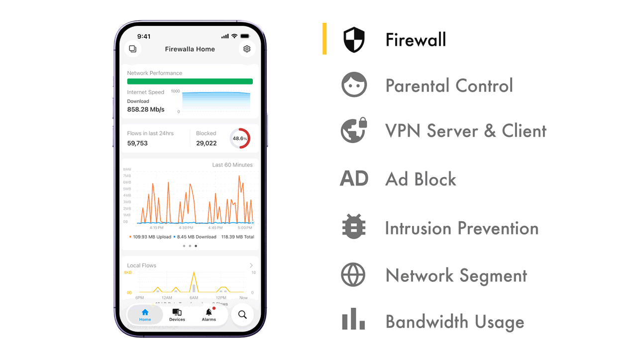 Firewalla Gold Plus: (2.5 Gbps) Cyber Security Firewall (Ships Worldwi ...