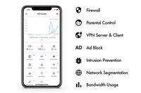 Firewalla Gold Plus: 2.5G Cyber Security Firewall & Router Protecting ...