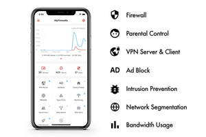 Firewalla Gold Plus: 2.5G Cyber Security Firewall & Router Protecting ...