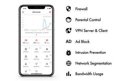 Firewalla Gold Plus: 2.5G Cyber Security Firewall & Router Protecting ...